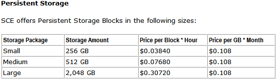 OakLeaf Systems: Test-Driving IBM’s SmartCloud Enterprise ...